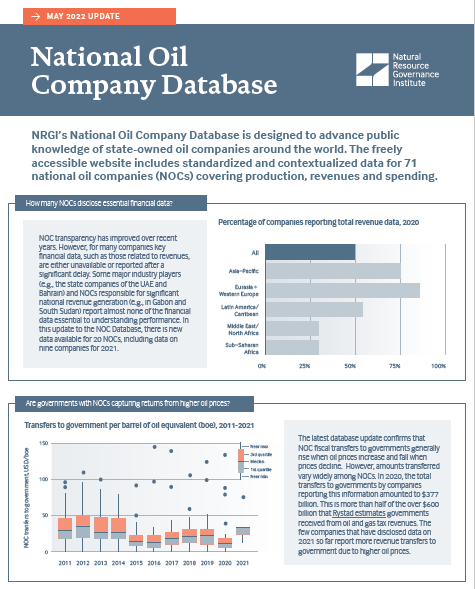 Publications | National Oil Company Database